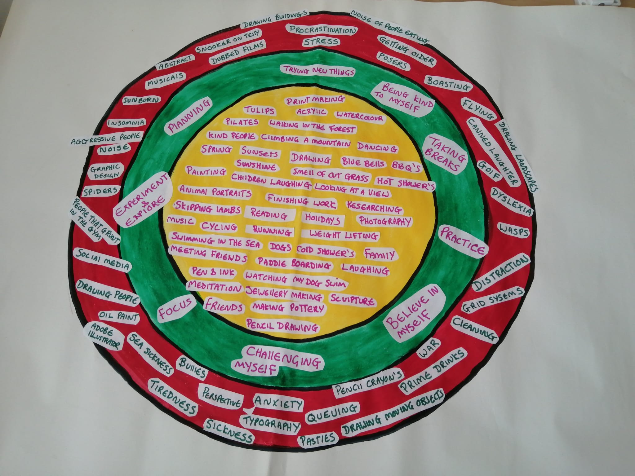 Exercise 1: Getting Into ‘The Zones’ – Visual Skills 2